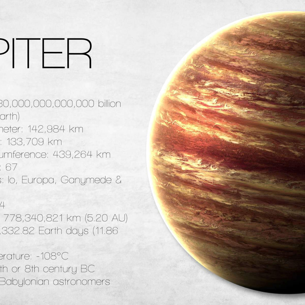 Jupiter Wall Art | Prints, Framed Prints And Multi Panel Art